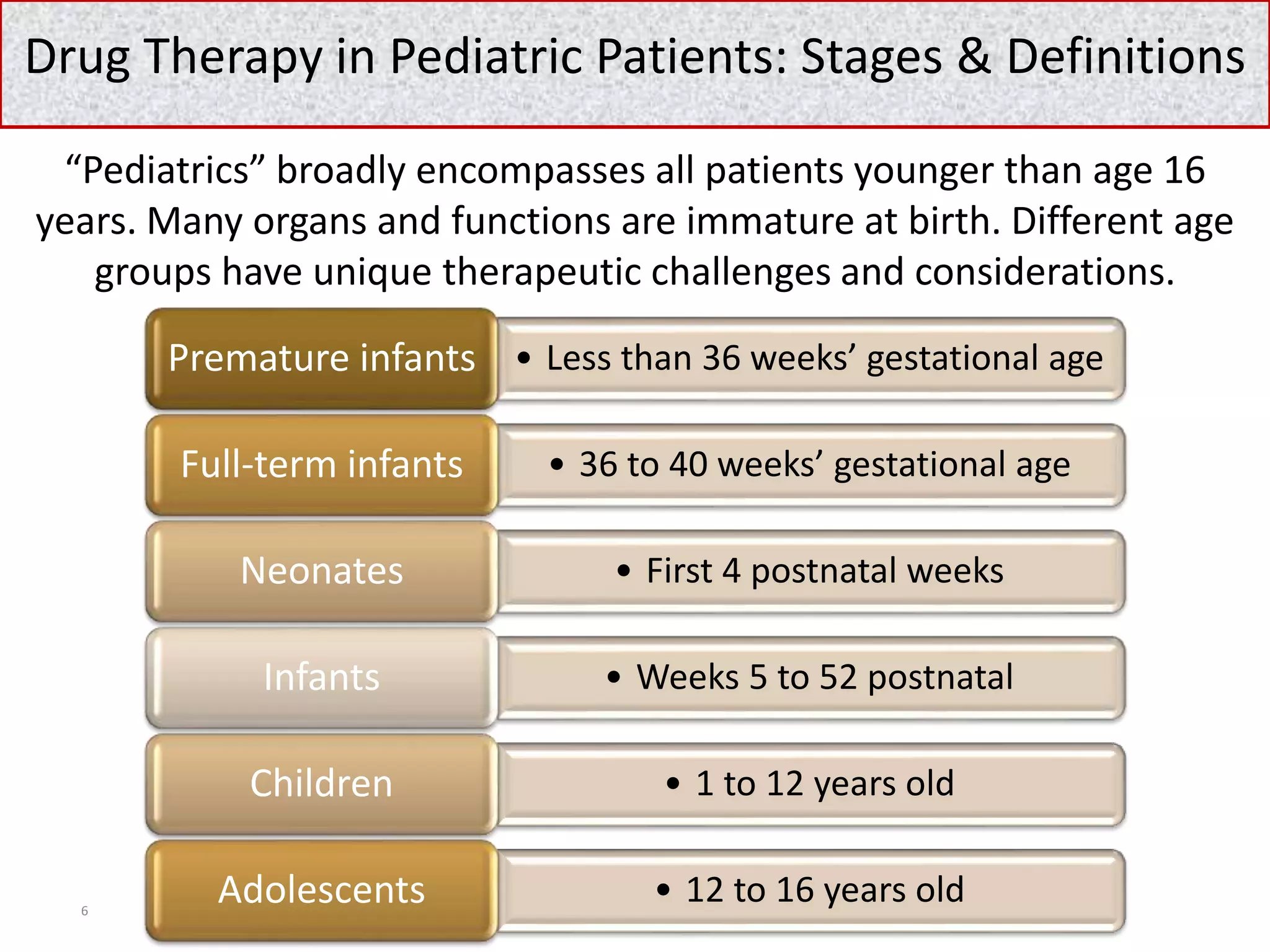 Drugs used in pediatrics | PPTX