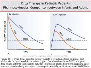 Drugs used in pediatrics | PPTX