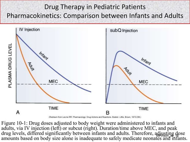 Drugs used in pediatrics | PPTX | Parenting Babies and Toddlers | Parenting