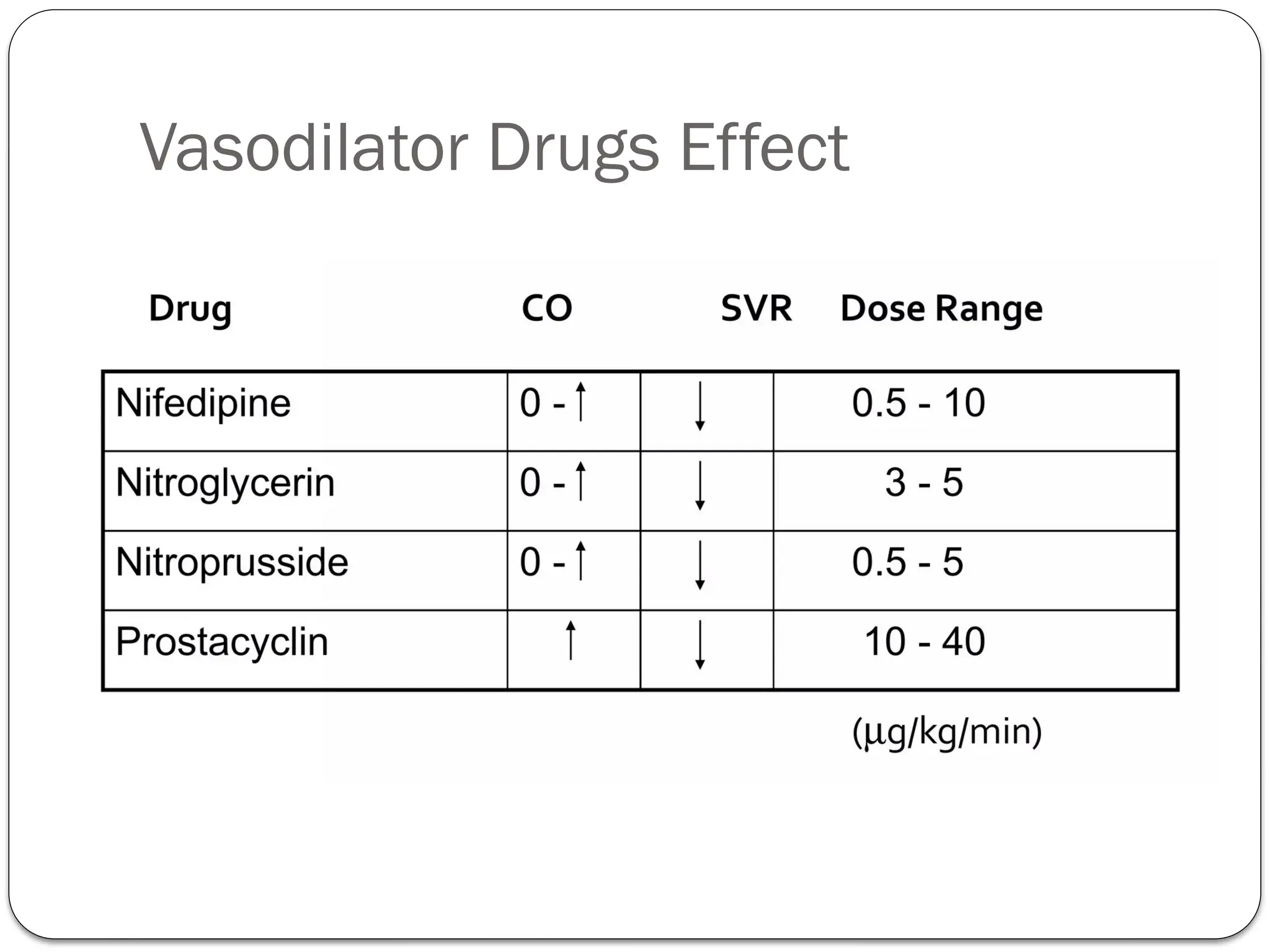 Drugs Used In The Therapy of Shock...... | PPTX