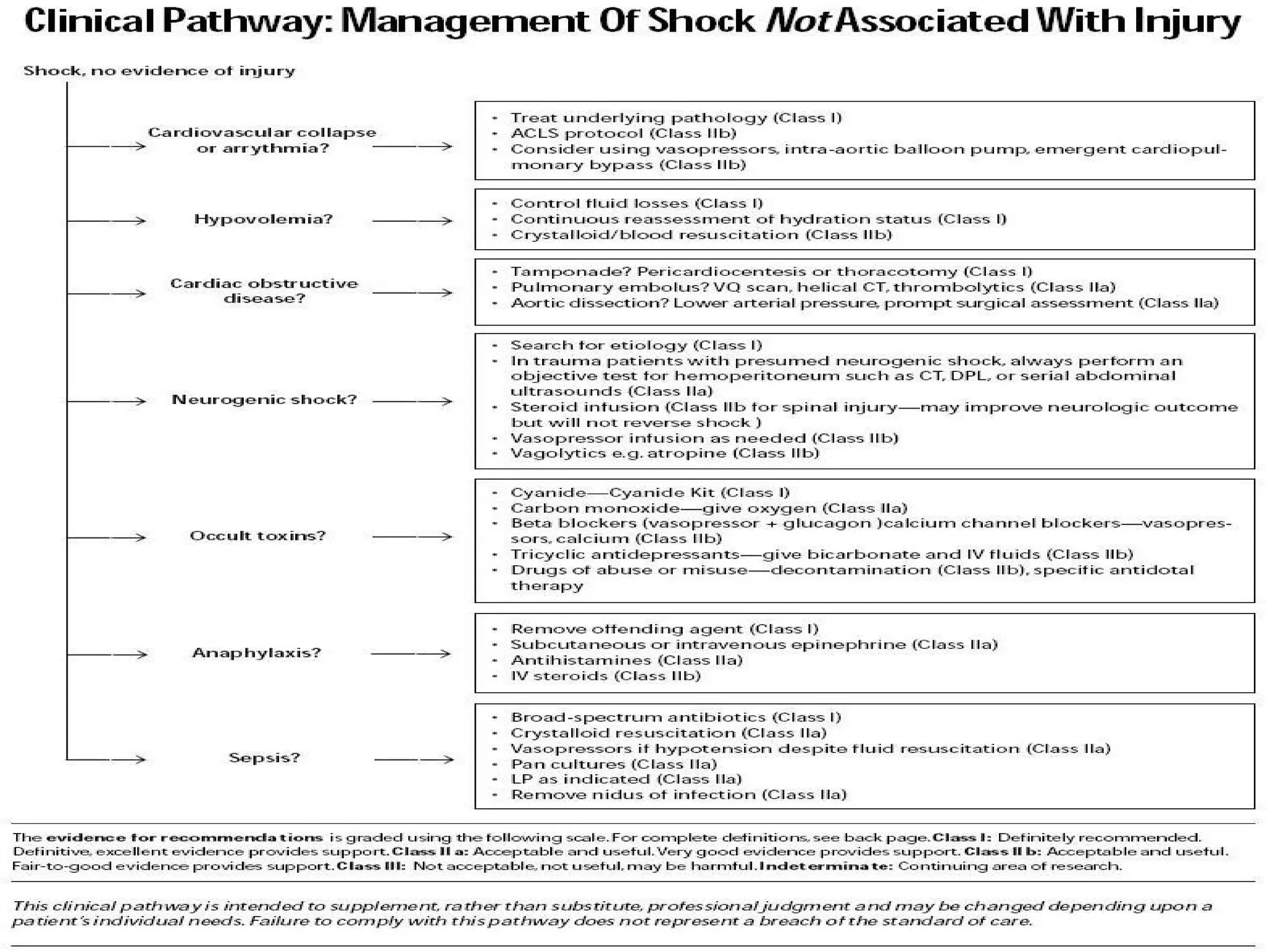 Drugs Used In The Therapy of Shock...... | PPTX