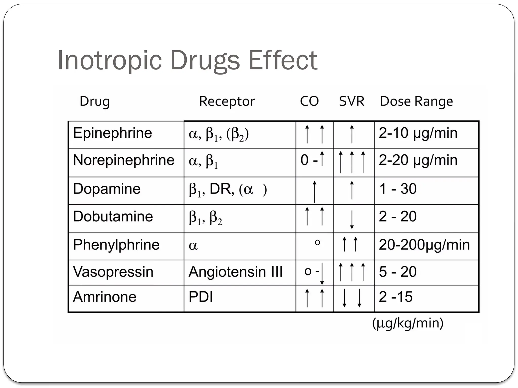 Drugs Used In The Therapy of Shock...... | PPTX