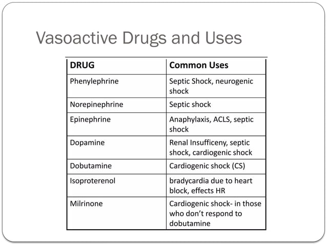 Drugs Used In The Therapy of Shock...... | PPTX | Heart and ...