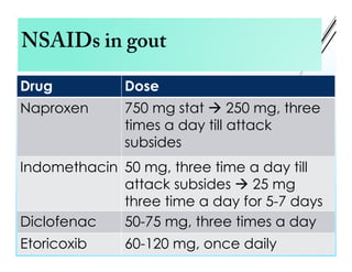 Drugs used in treatment of gout | PDF