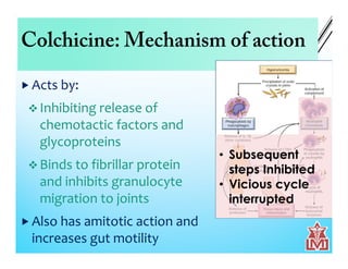 Drugs used in treatment of gout | PDF