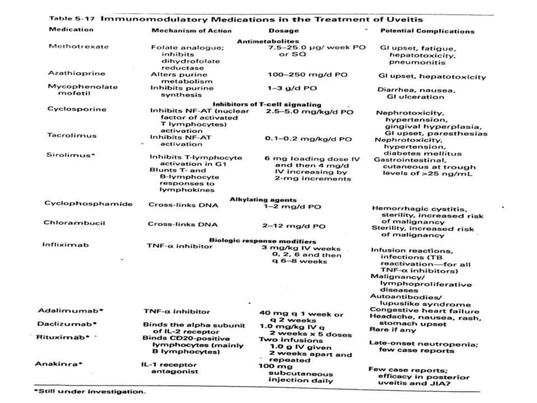 Drugs used in uveitis capt ferdous | PPTX