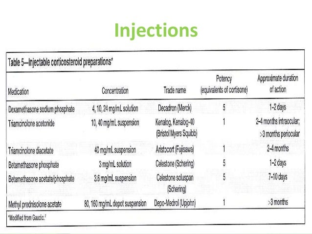 Drugs used in uveitis capt ferdous