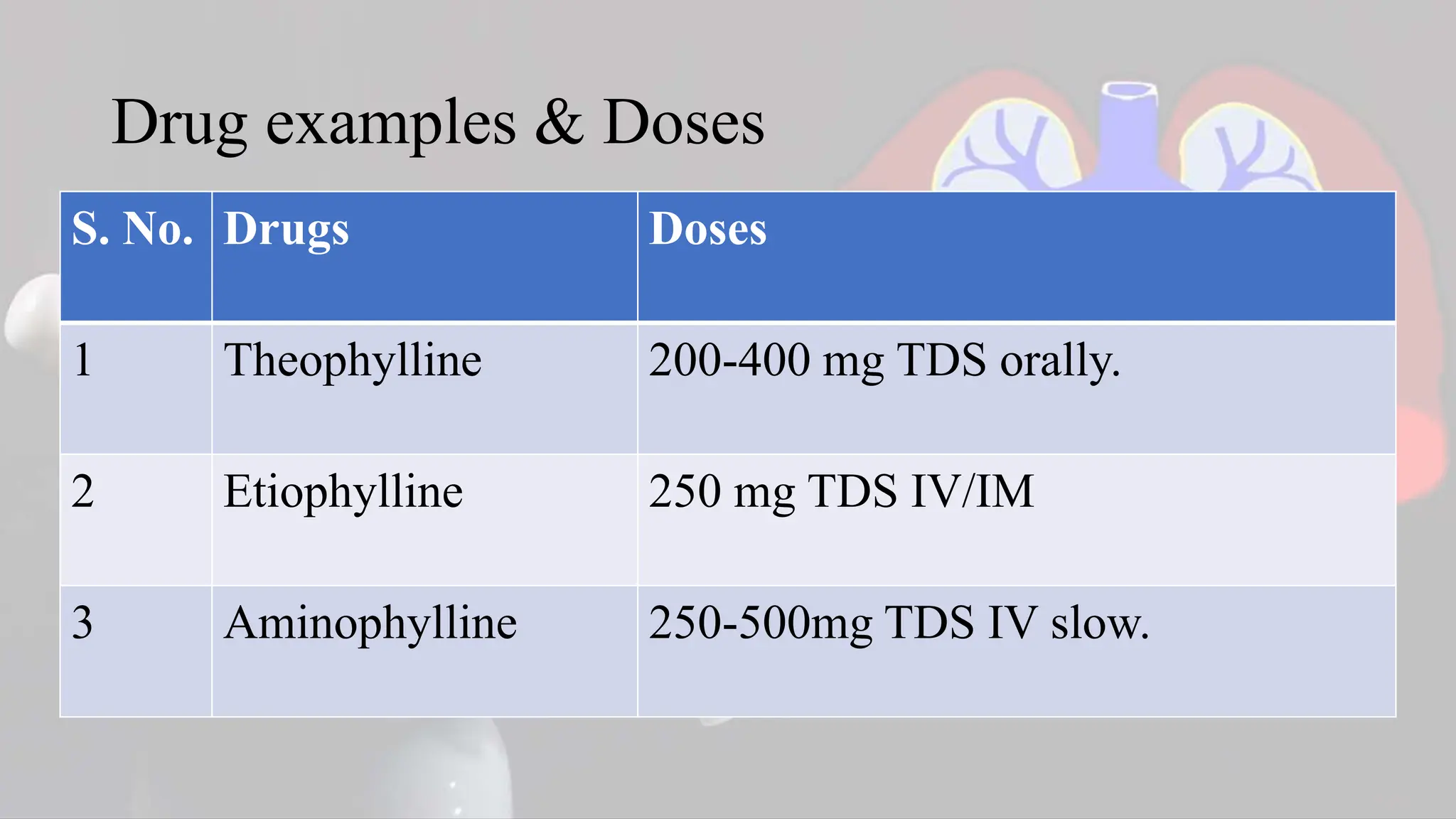 RESPIRATORY SYSTEM PHARMACOLOGY FOR STUDENTS | PPTX
