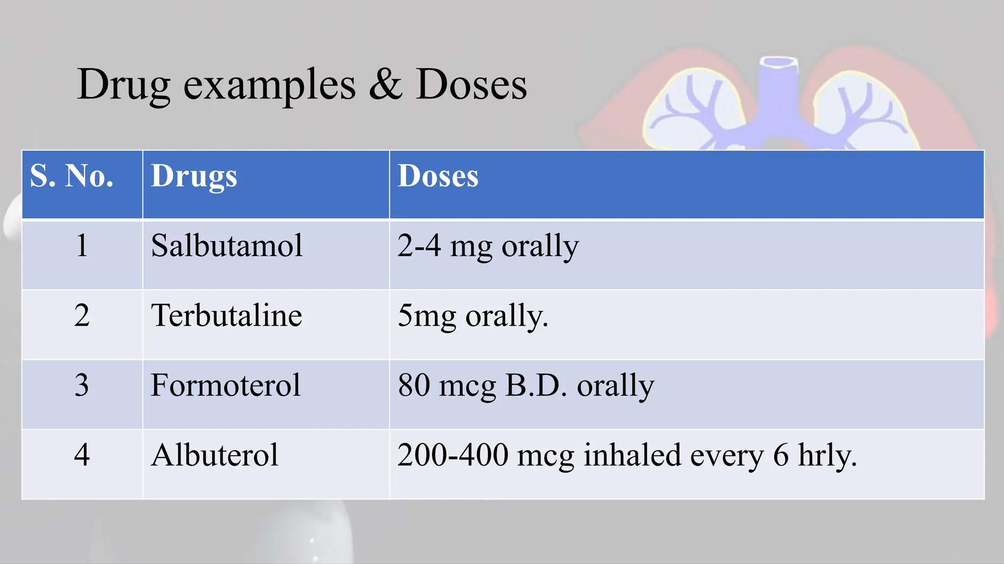 RESPIRATORY SYSTEM PHARMACOLOGY FOR STUDENTS | PPTX