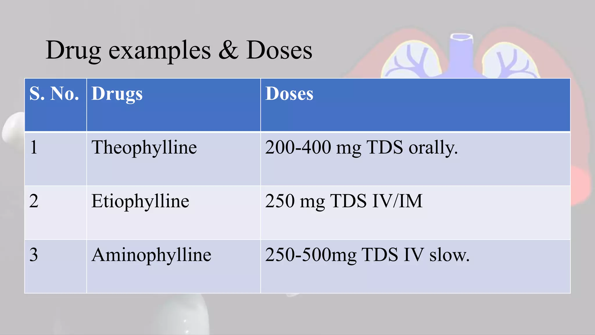 Drugs used on respiratory system | PPTX