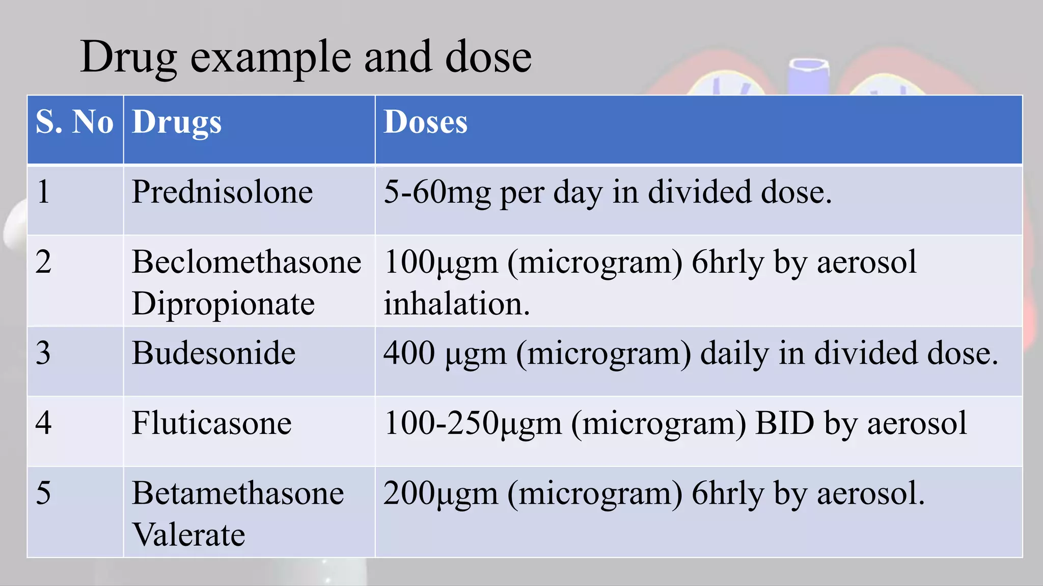 Drugs used on respiratory system | PPTX