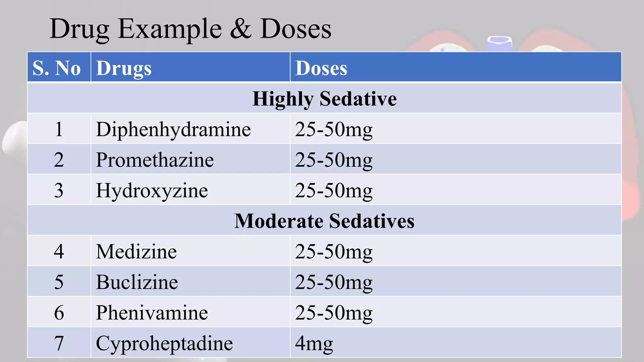 Drugs used on respiratory system | PPTX