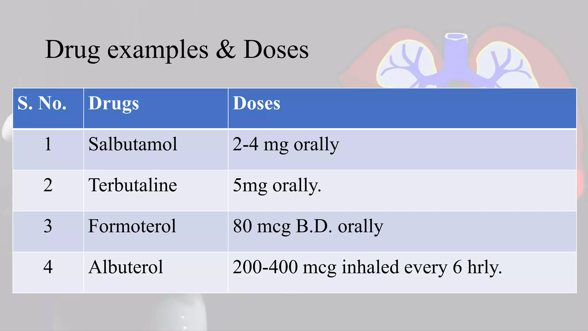 Drugs used on respiratory system | PPTX