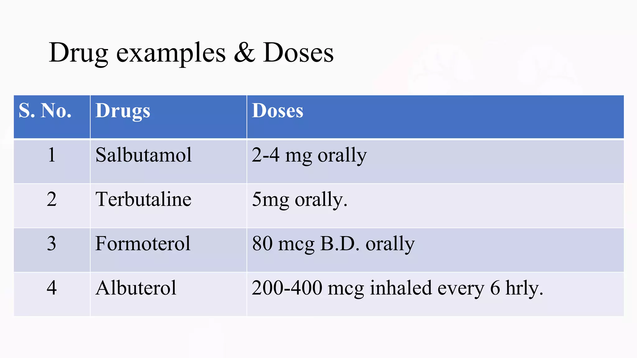 Drugs used in respiratory system | PPTX