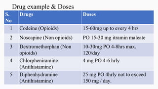 Drugs used in respiratory system | PPTX