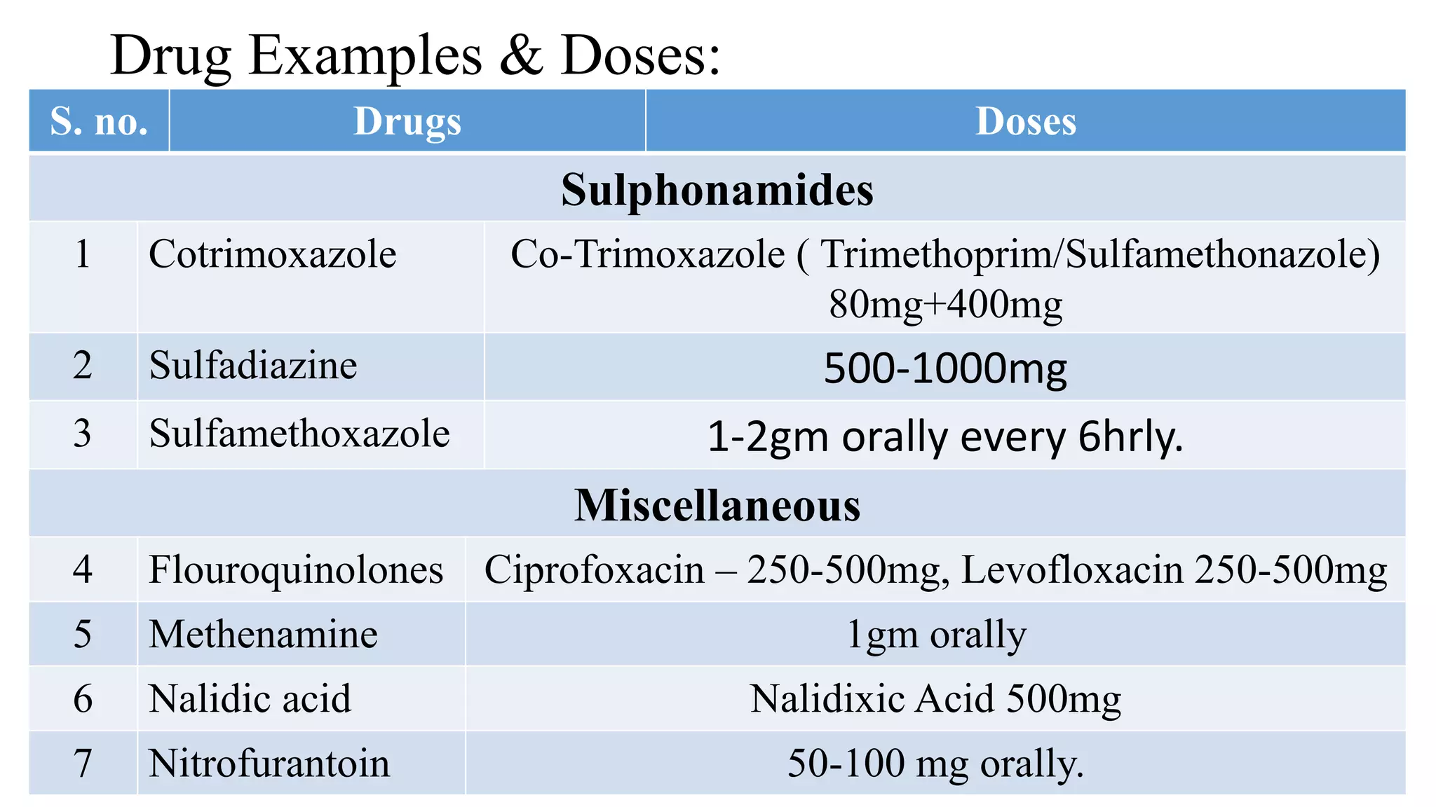 Drugs used on urinary system | PPTX
