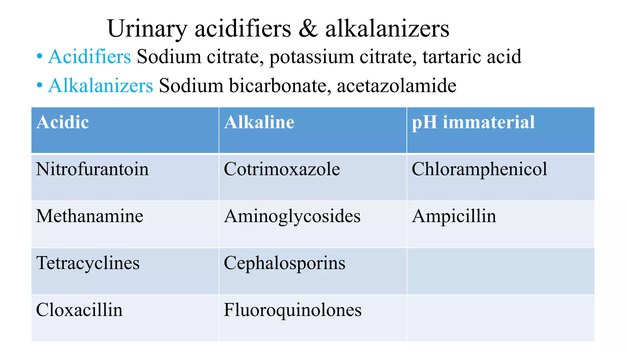 Drugs used on urinary system | PPTX