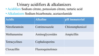 Drugs used on urinary system | PPT