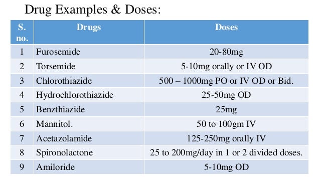 Drugs used on urinary system