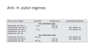 Drugs used to treat peptic ulcer disease | PPT