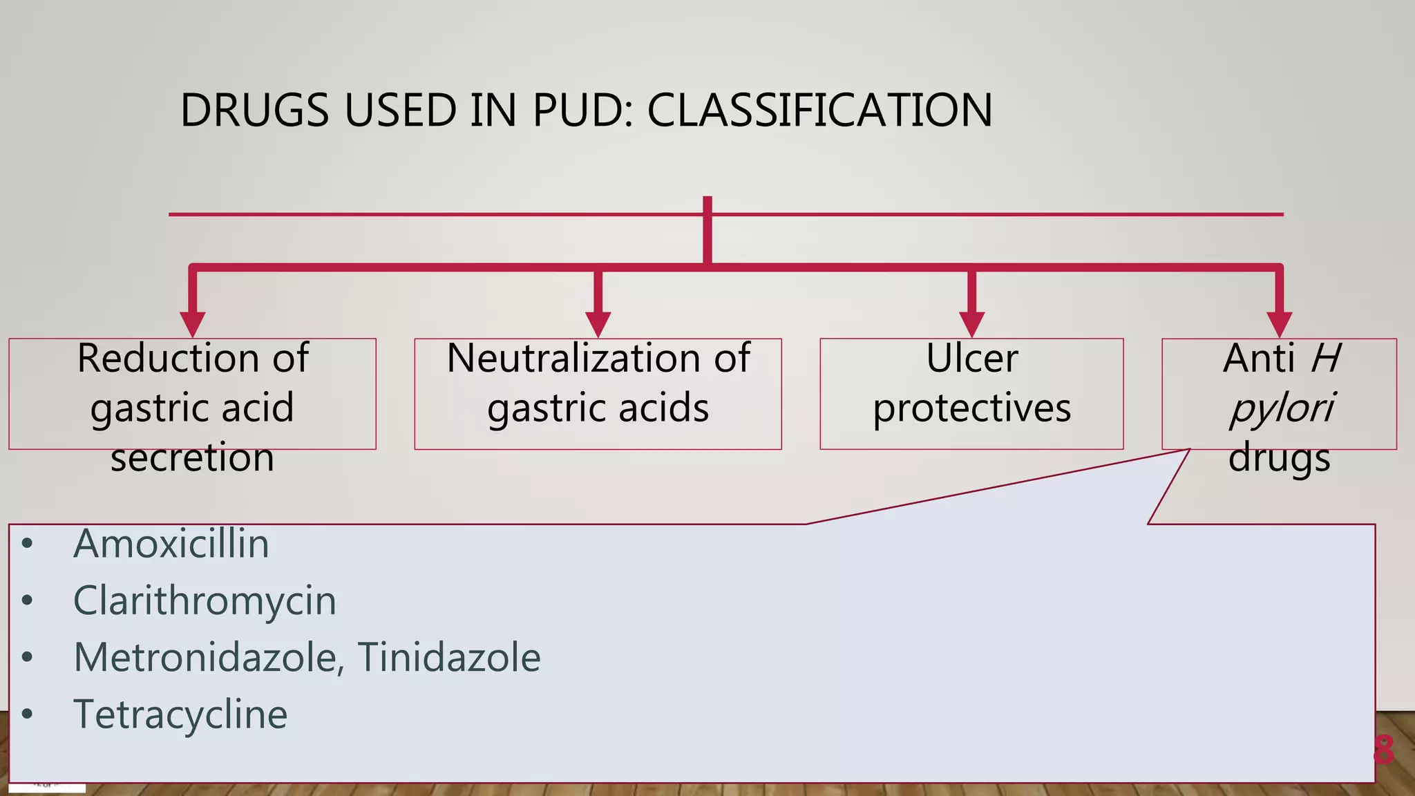 Drugs used to treat peptic ulcer disease | PPT