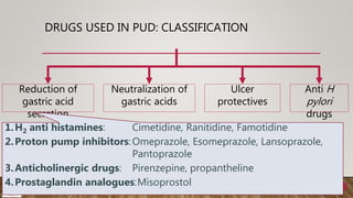 Drugs used to treat peptic ulcer disease | PPTX