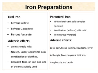 Drugs used Treat Anemia pharmacology.pptx