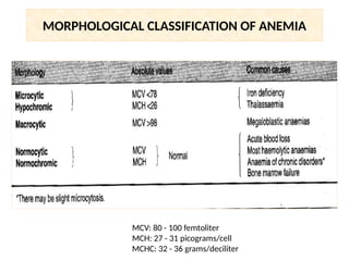 Drugs used Treat Anemia pharmacology.pptx