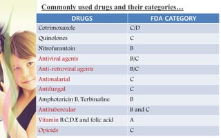 Drugs use in pregnancy | PPTX