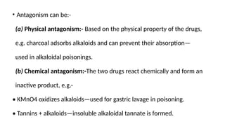 Drug synergism and Antagonism.pptx SKV KGMU | PPTX
