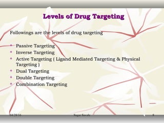 Drug targating | PPT