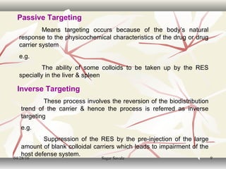 Drug targating | PPT
