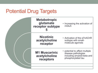 Drug target | PPTX