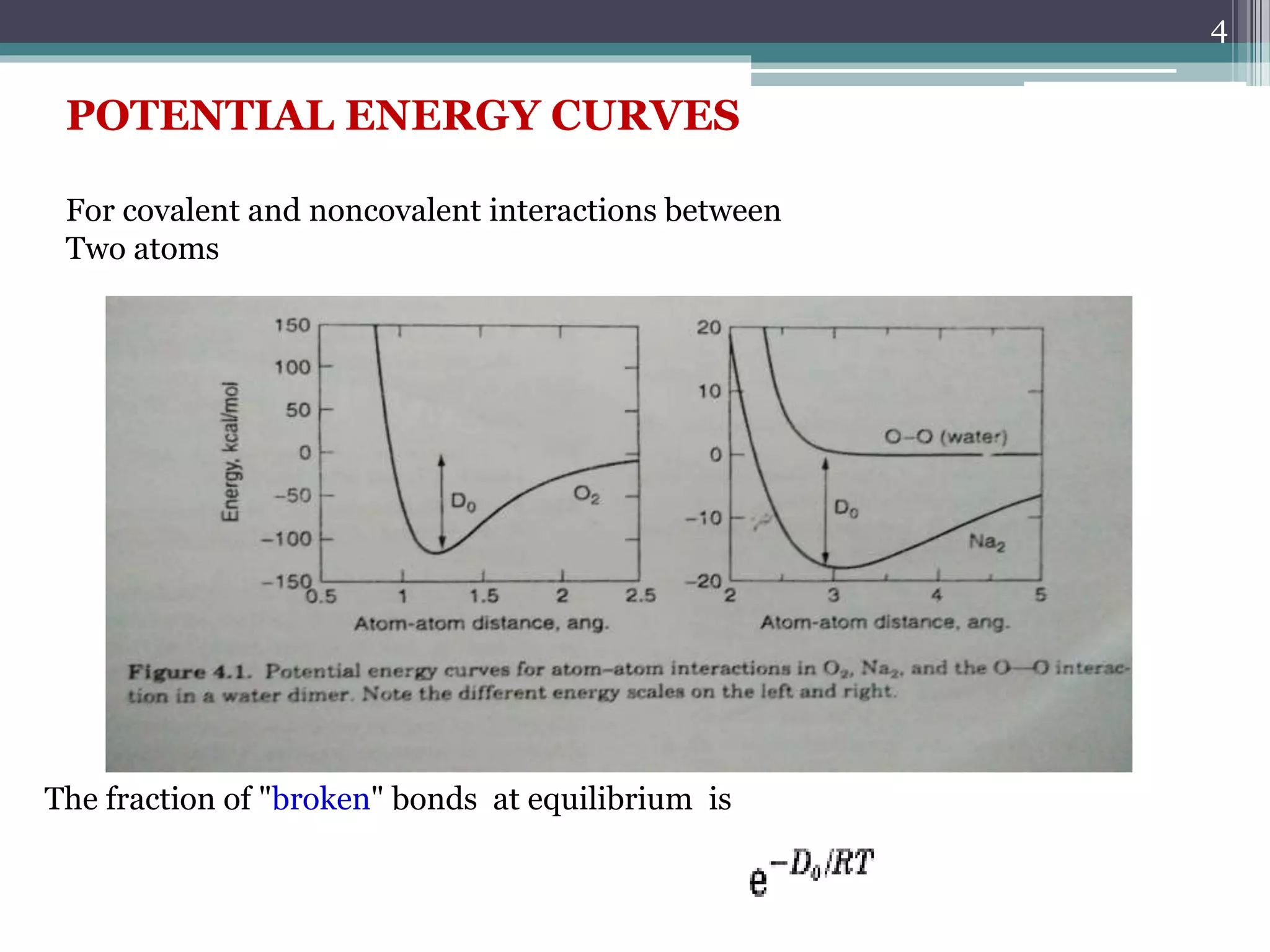 Drug target binding forces | PPT