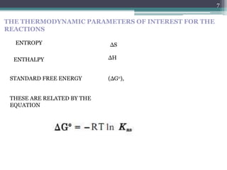 Drug target binding forces | PPTX