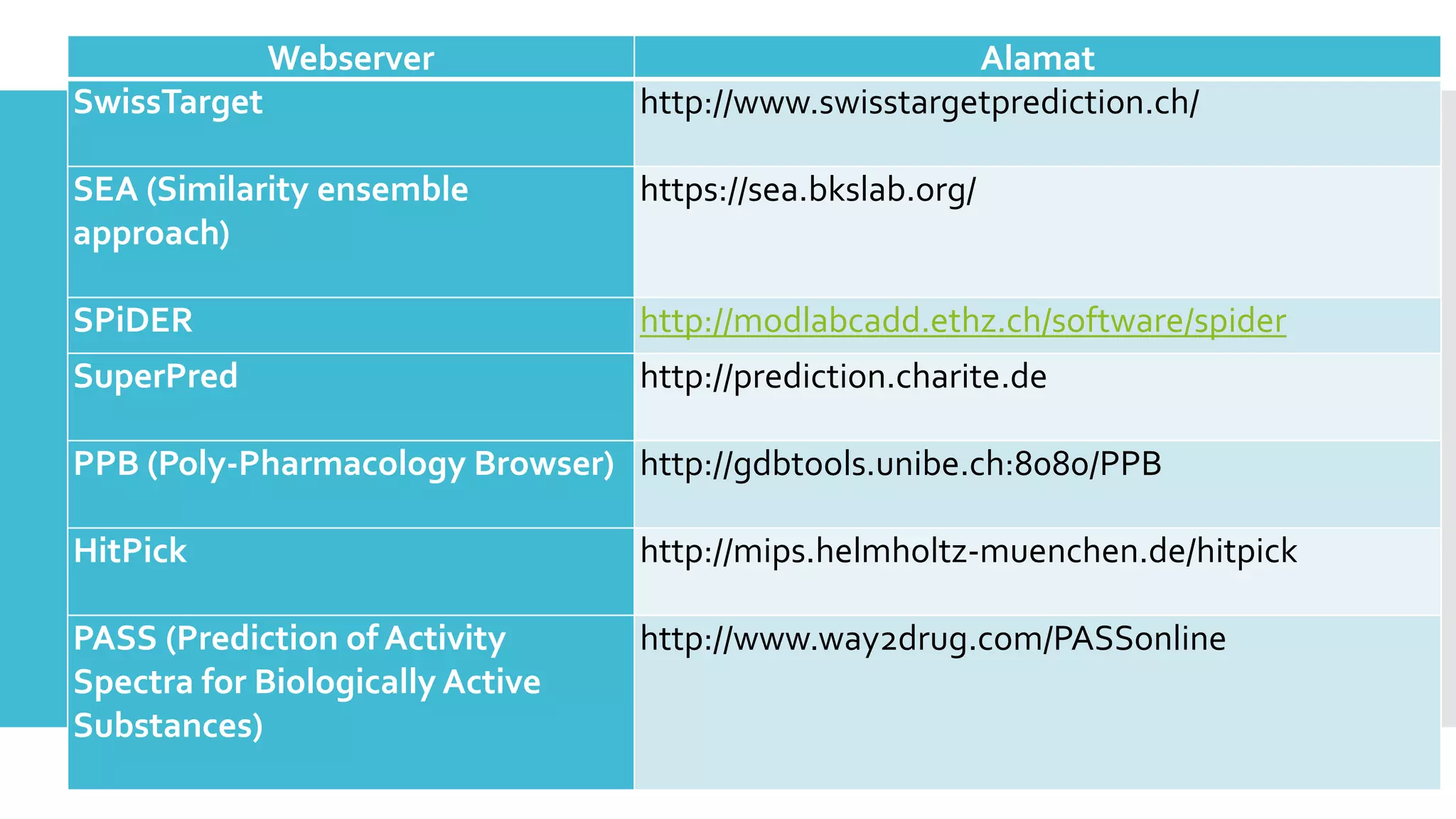 Drug Target Identification.pptx