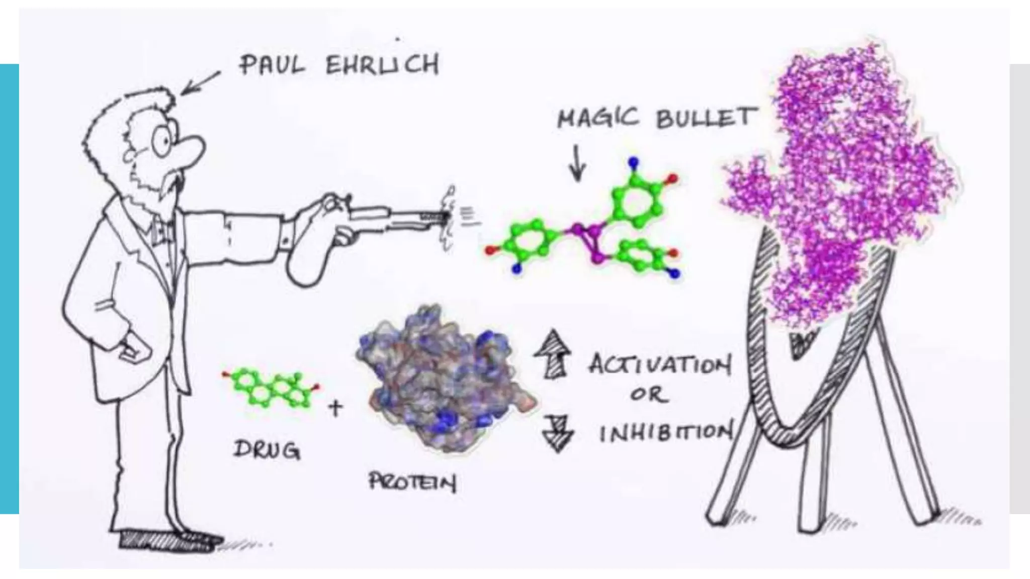 Drug Target Identification.pptx