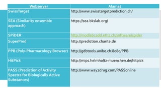 Drug Target Identification.pptx