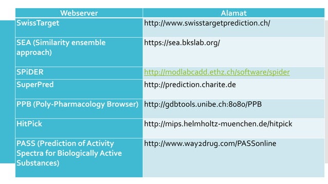 Drug Target Identification.pptx