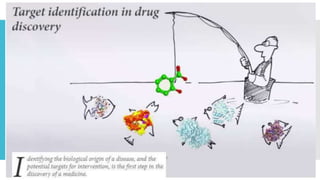 Drug Target Identification.pptx