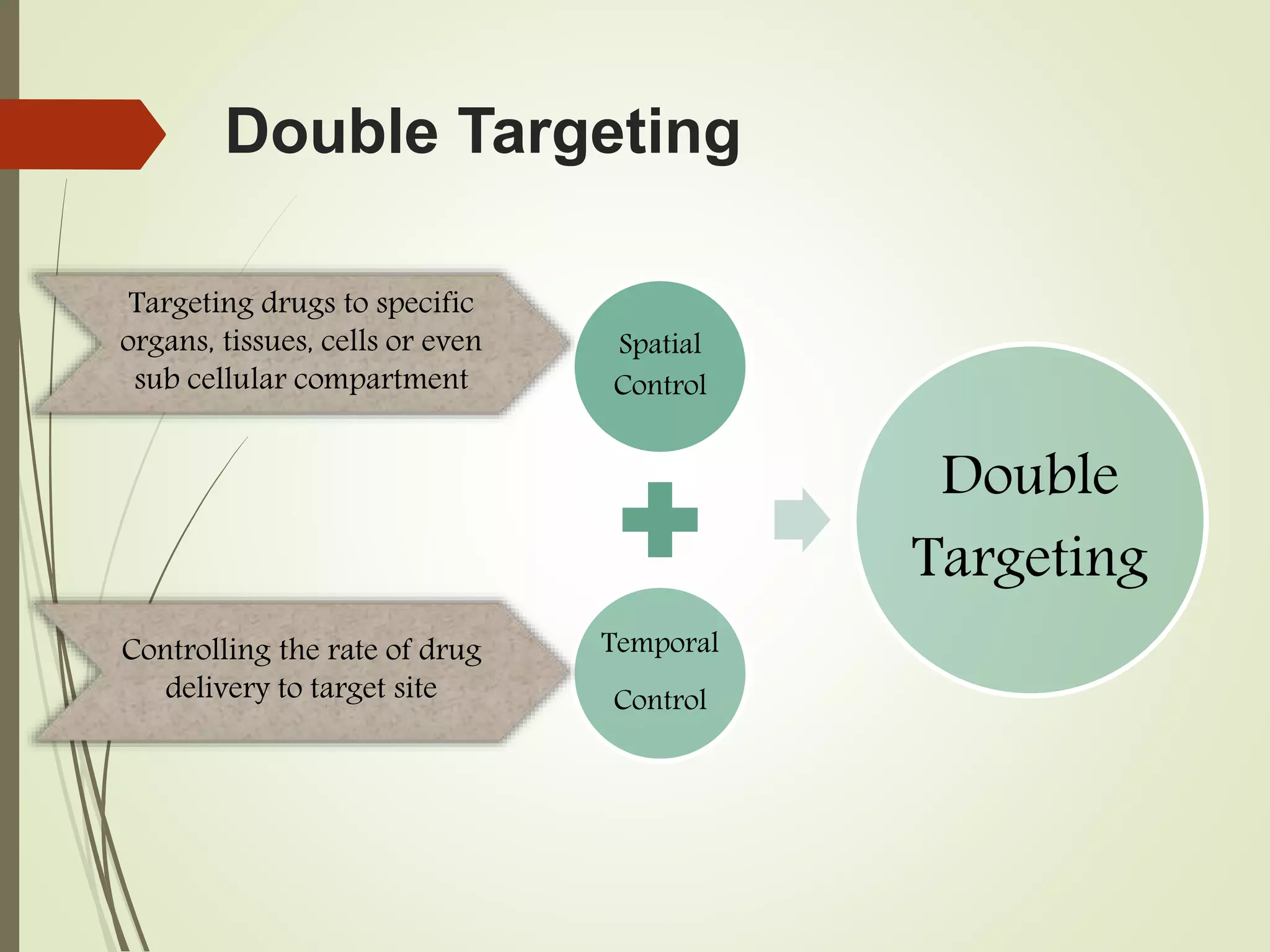 Drug targeting | PPTX