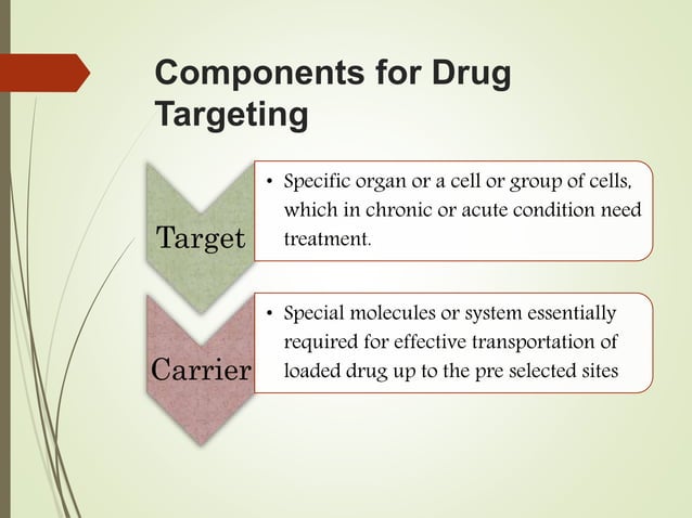 Drug targeting | PPTX