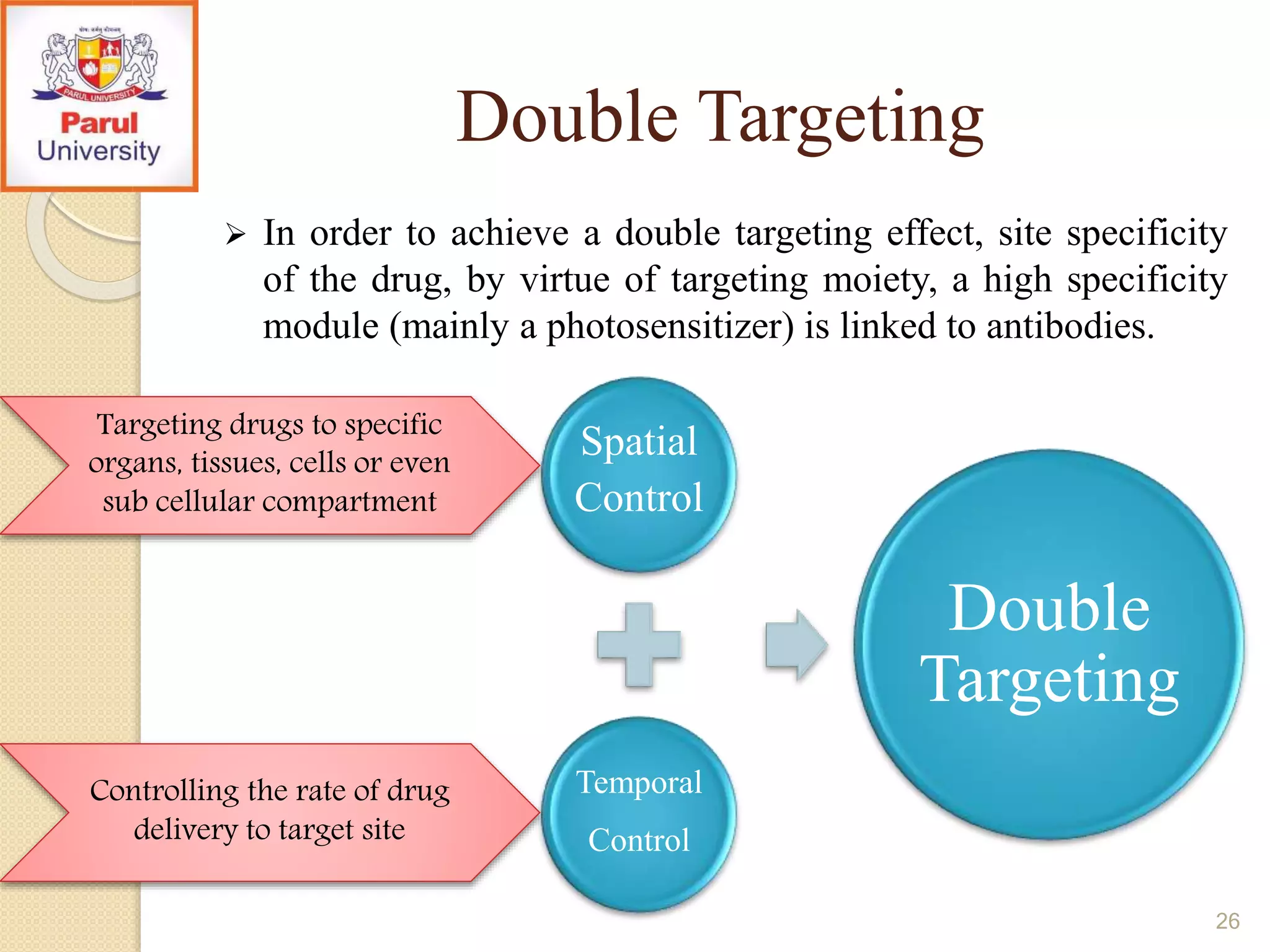 Drug targeting (Pravin Patil) | PPTX