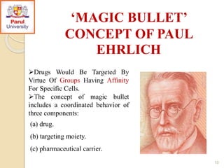 Drug targeting (Pravin Patil) | PPTX