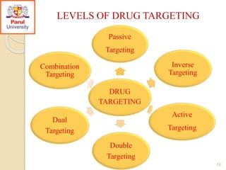 Drug targeting (Pravin Patil) | PPTX