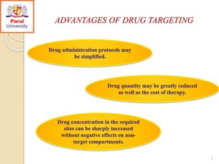 Drug targeting (Pravin Patil) | PPTX