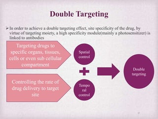 Drug targeting sd | PPTX