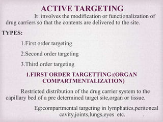 Drug targeting sd | PPTX