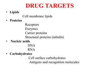 Drug targets | PPTX