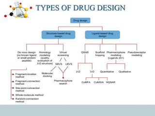 DRUG TARGETS AND DRUG DESIGNING.pptx